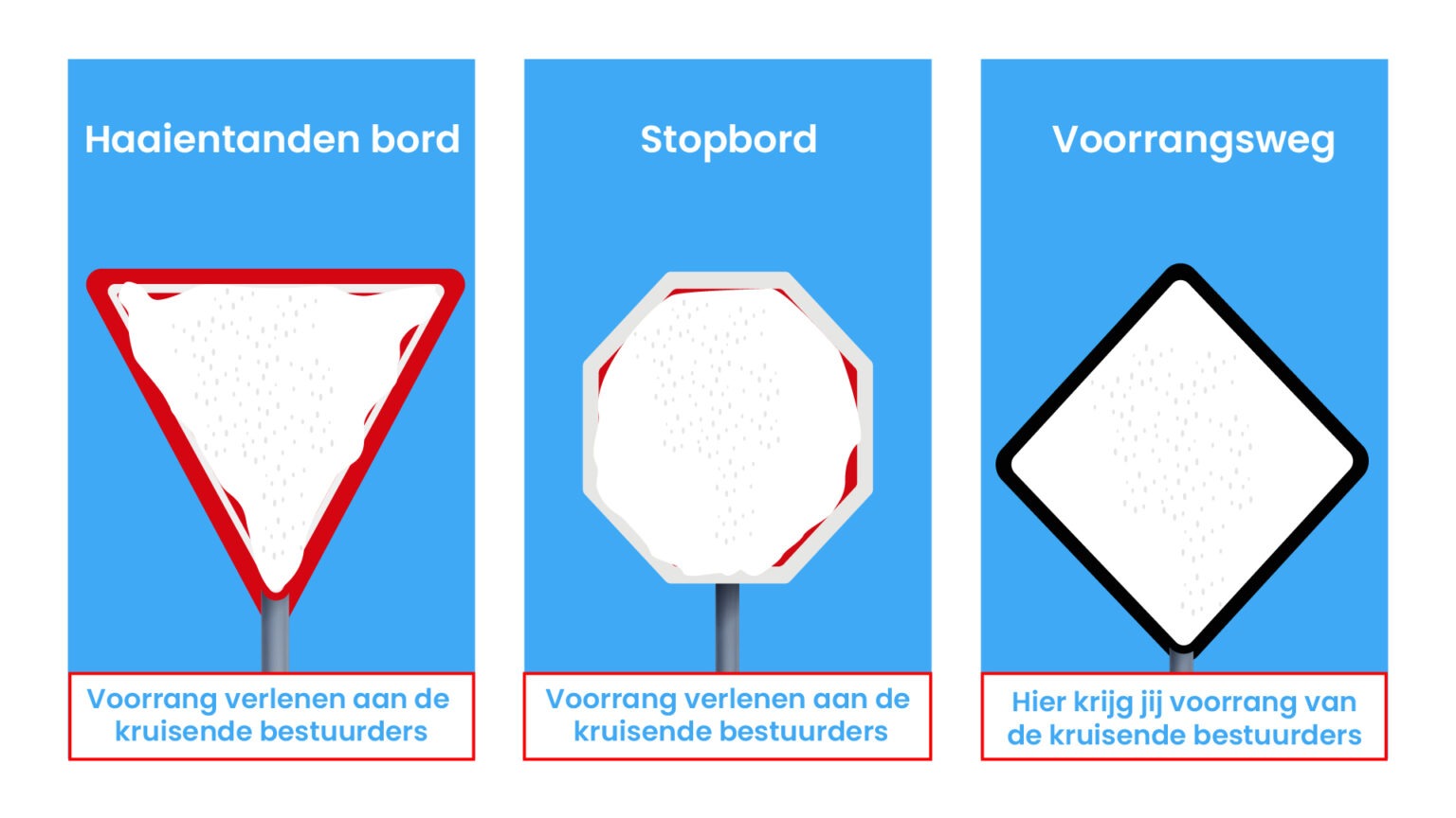 Priority Traffic Signs: CBR Theory Must-Know