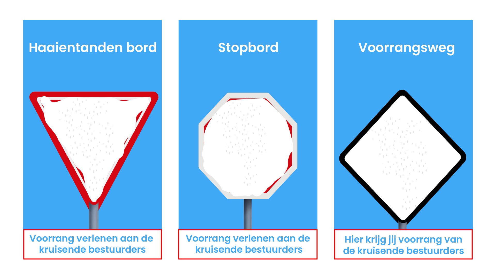 Priority Traffic Signs: CBR Theory Must-Know