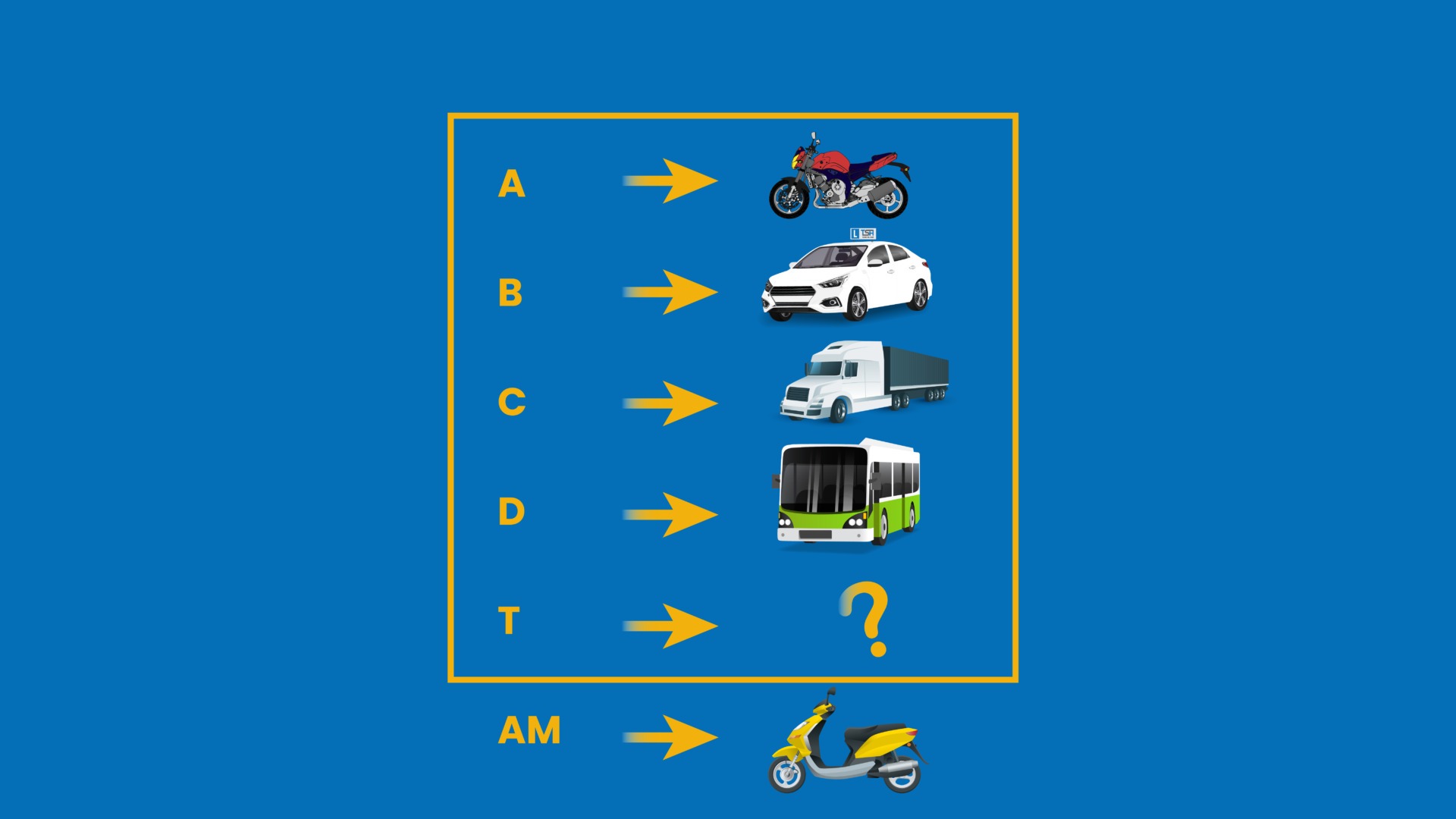 Welk rijbewijs heb je nodig voor welk voertuig?