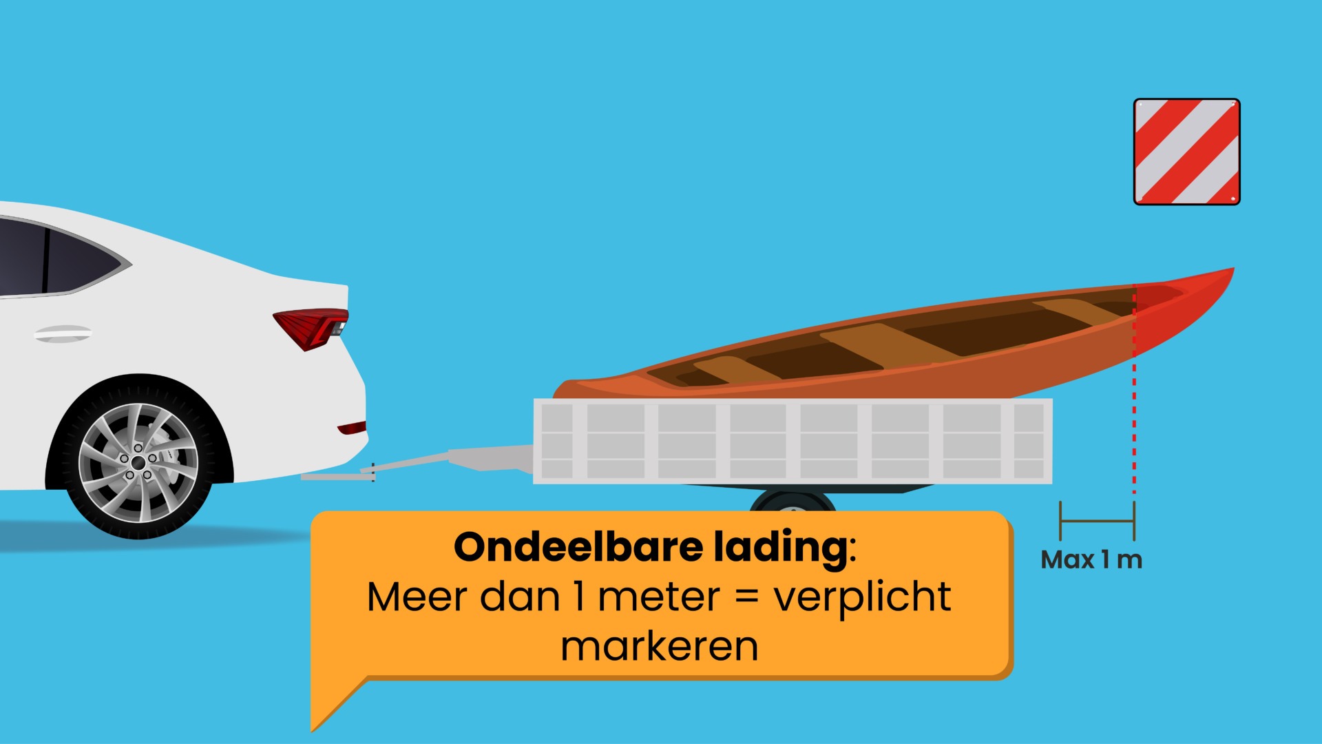 Lading markeren auto: regels & tips voor CBR-theorie