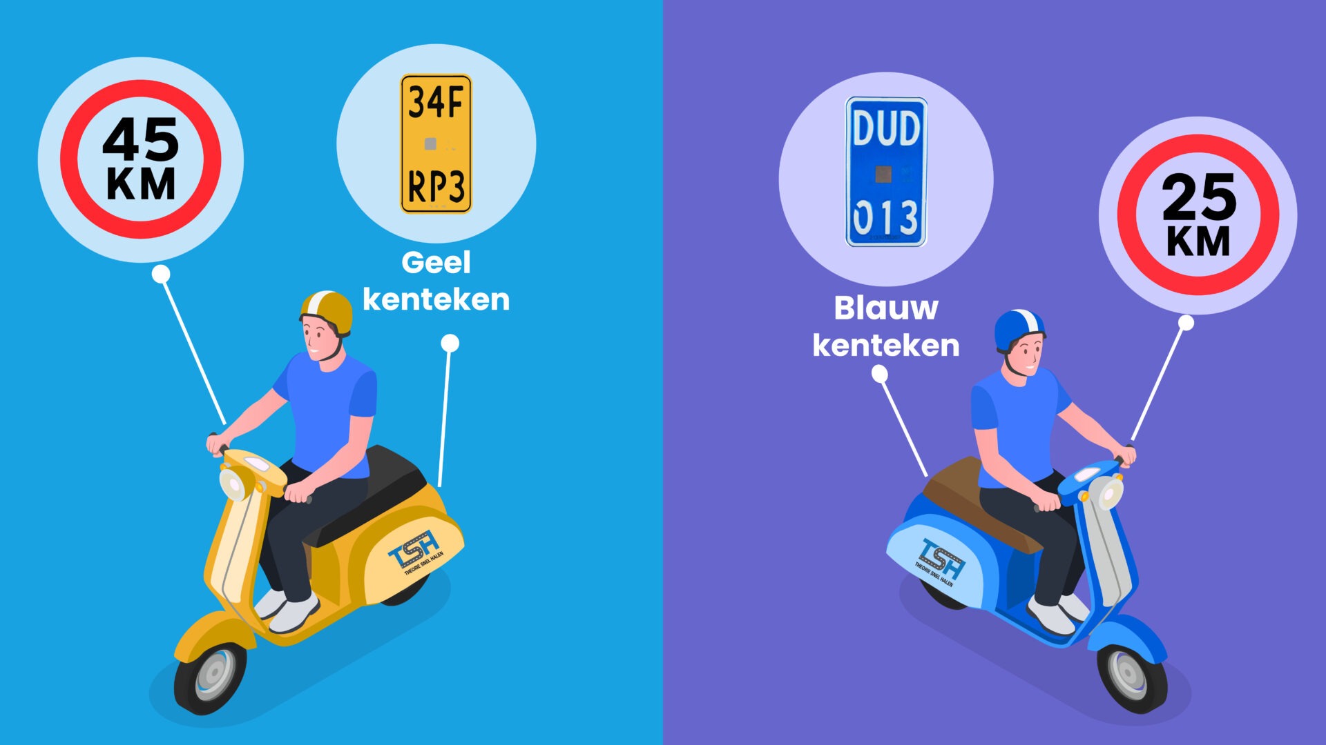 Verschil tussen snorfiets en bromfiets: snelheid en kentekenplaat